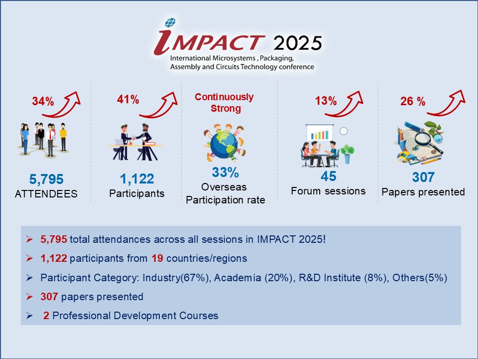 IMPACT 2026
